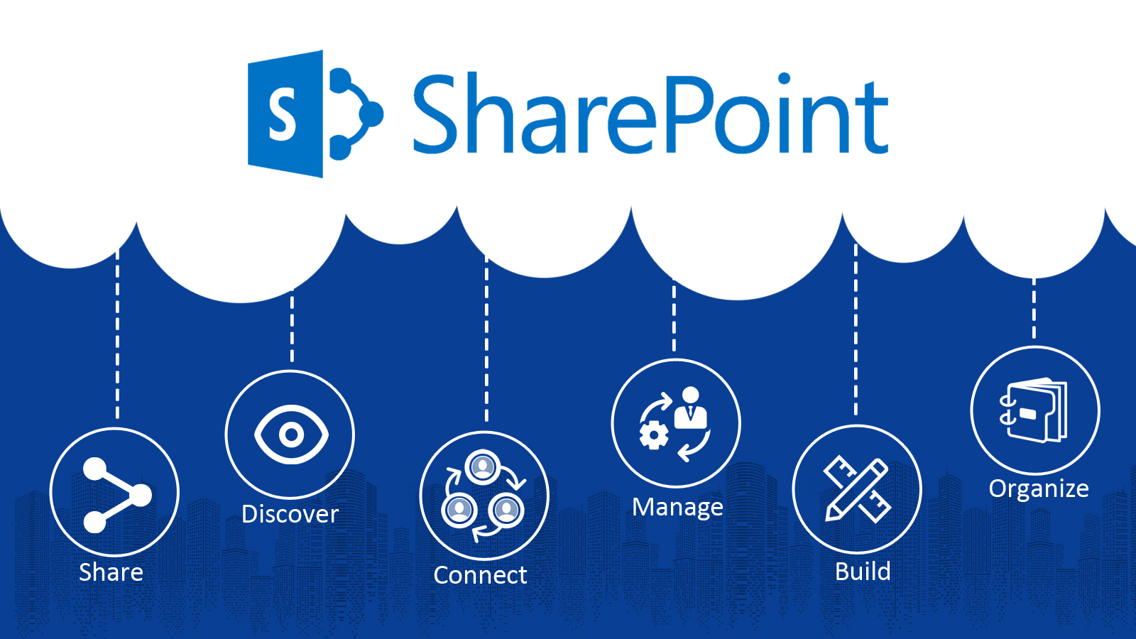 SharePoint Trends & Future Prospects | Flexsin Blog SharePoint Trends & Future Prospects | Flexsin Blog