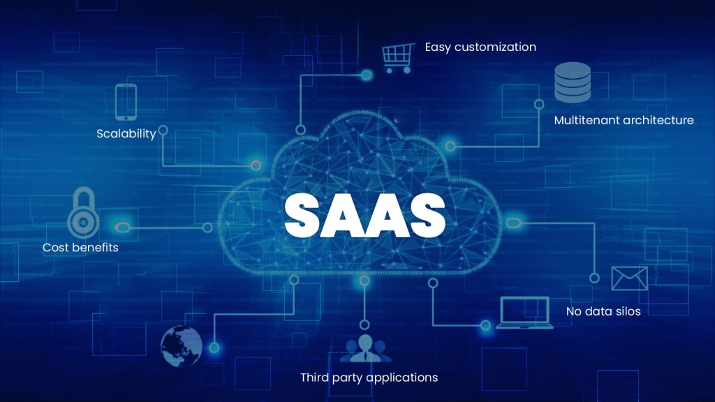 Maximize Business App Value with SaaS Integration | Flexsin Blog