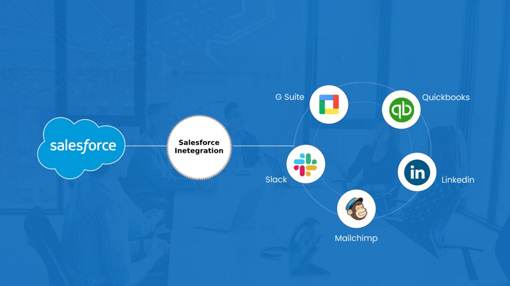 Boost Profit with Salesforce Integration | Flexsin Blog