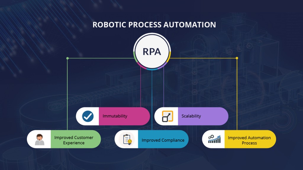 RPA's Role in the Automation-First Era | Flexsin Blog