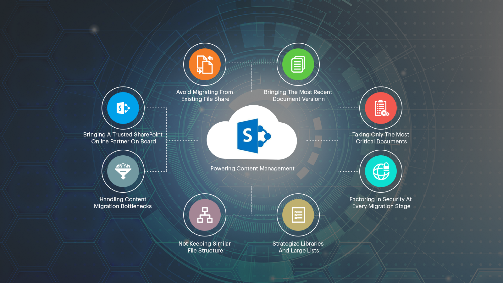 What Is Sharepoint Used For A Best Practice Guide Vrogue co