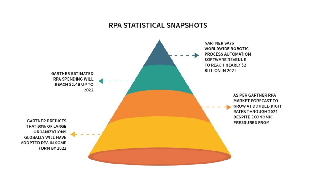 RPA's Role in Digital Transformation | Flexsin Blog